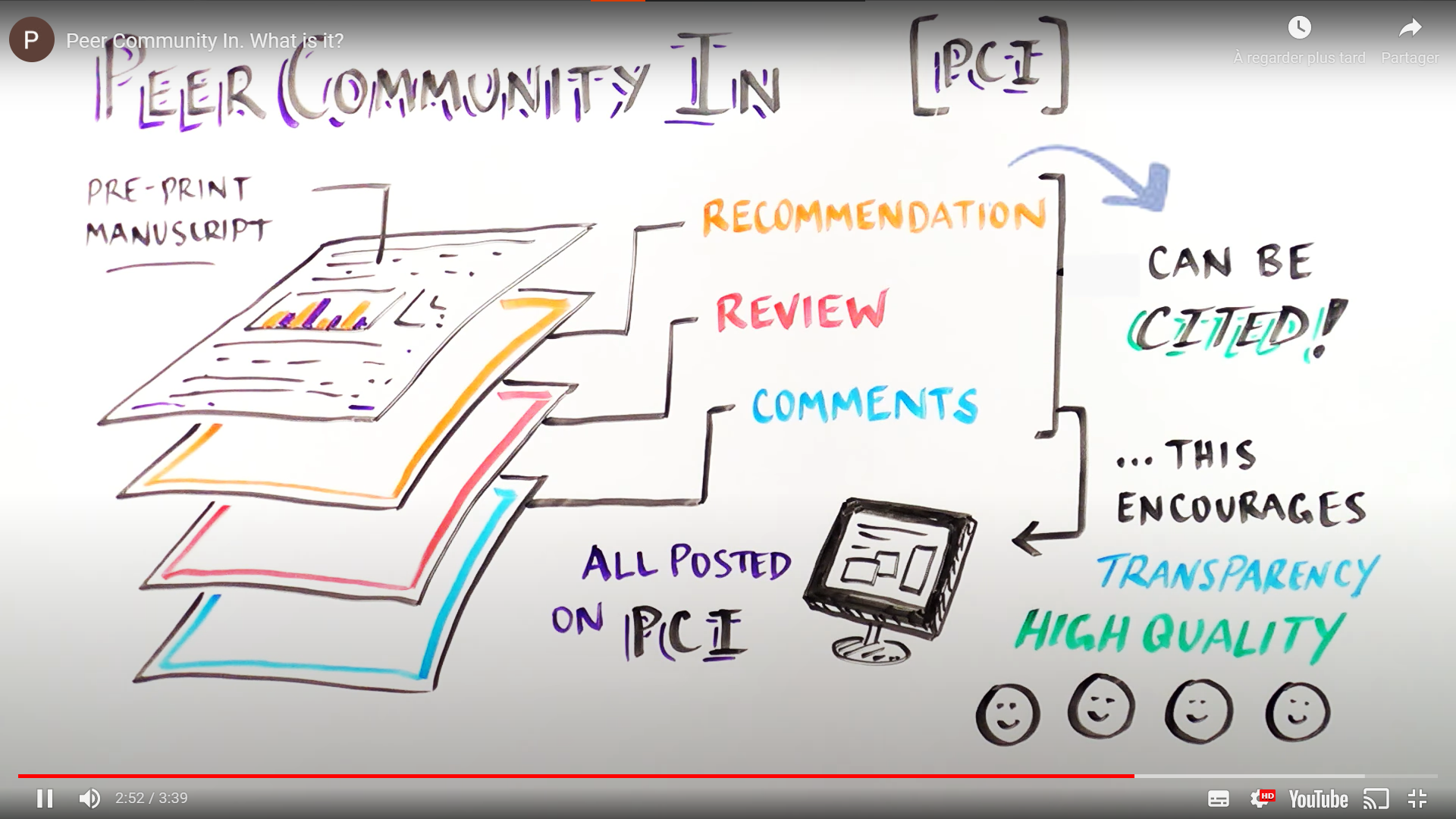 Peer Community In - free peer review & validation of preprints of articles