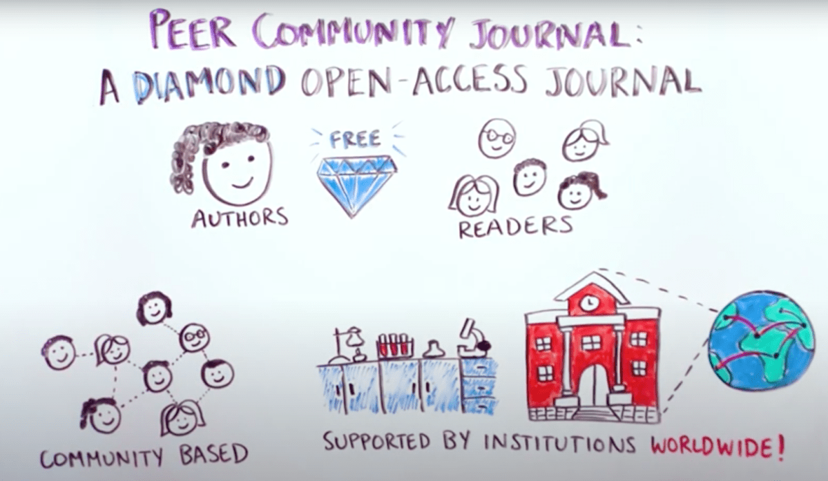 Publish in Peer Community Journal - Peer Community In
